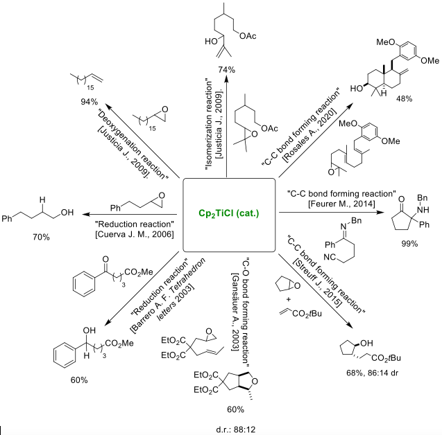 volumen 32 número 4