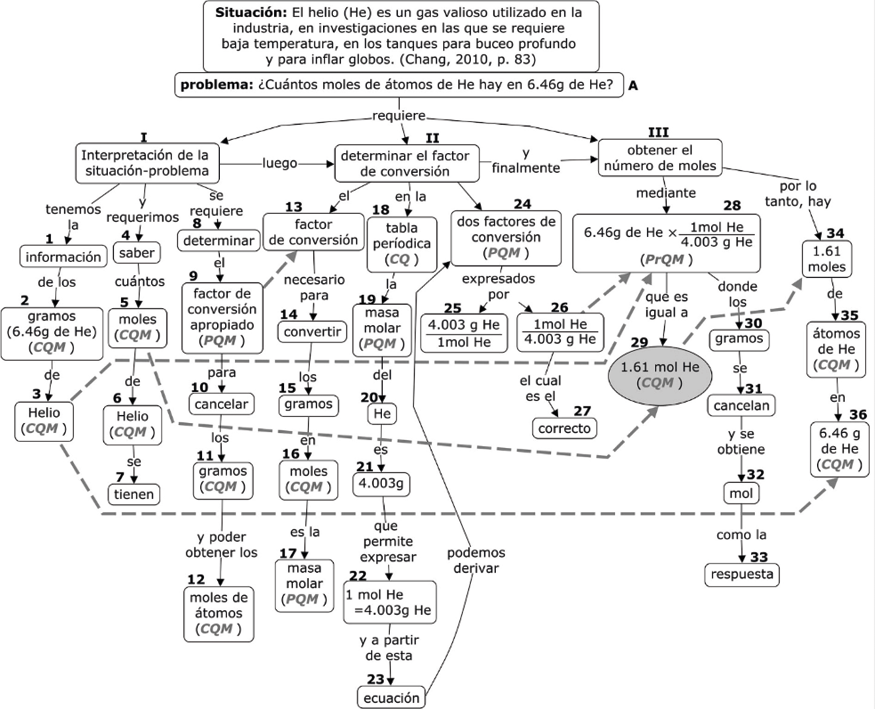 volumen 32 número 2