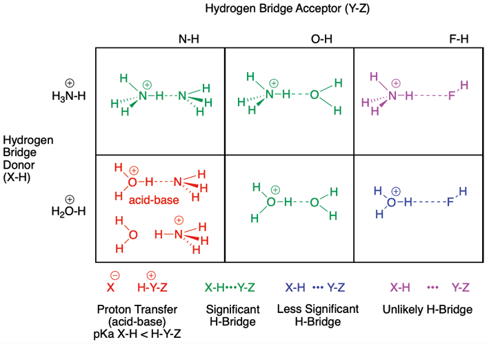 volumen 32 número 2
