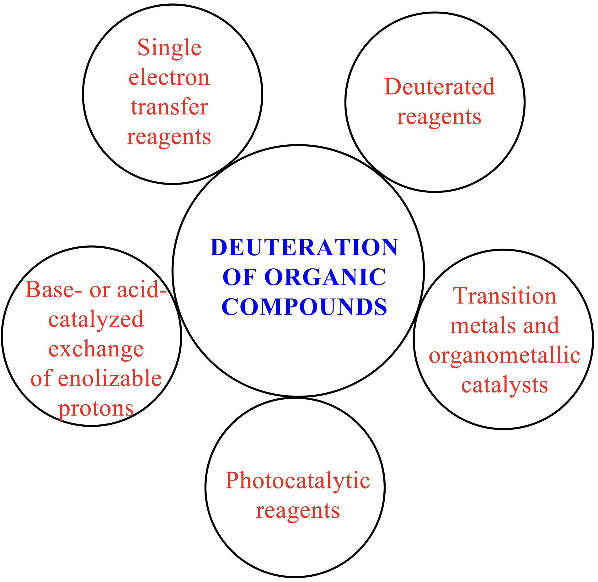 volumen 33 número 3