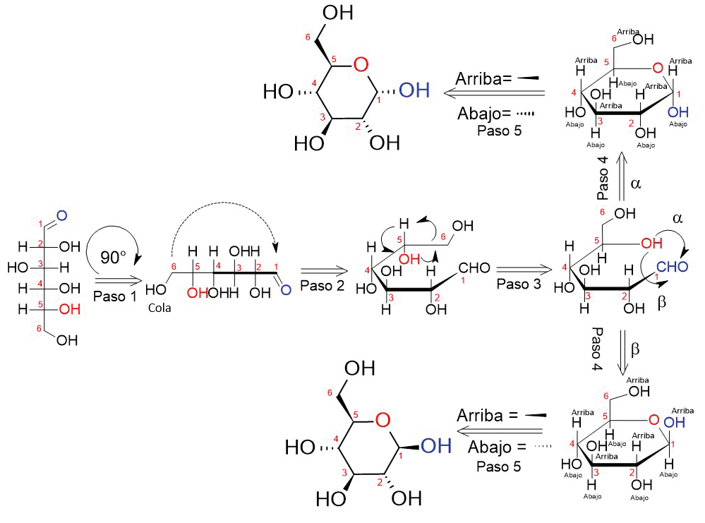 volumen 35 número 4